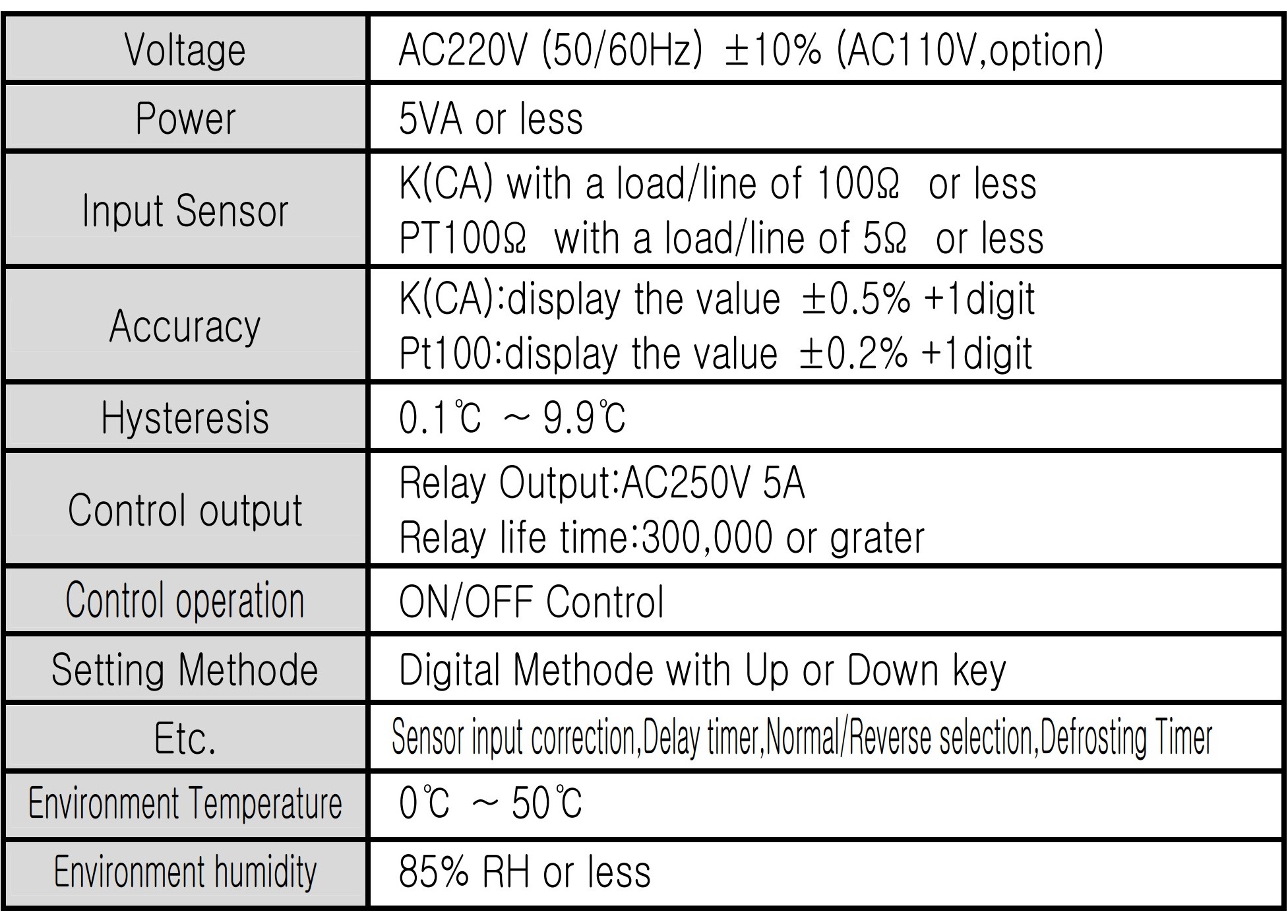 ترموستات ساموان مدل SU-105IP - رابو الکتریک